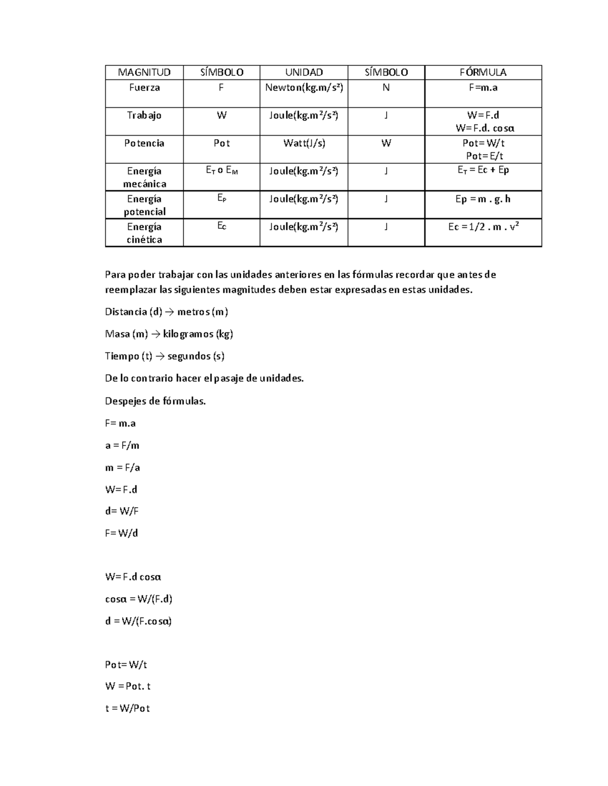 Unidad 2-Fórmulas importantes - MAGNITUD SÍMBOLO UNIDAD SÍMBOLO FÓRMULA ...