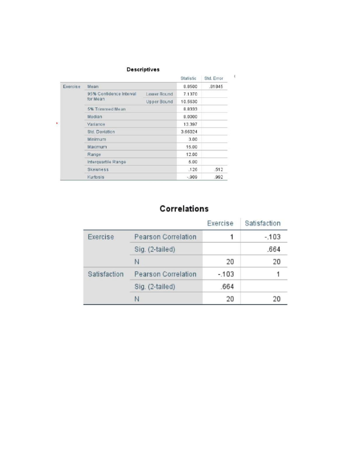 PSY-380 Introduction to Probability and Statistics Project 3 - PSY-380 ...