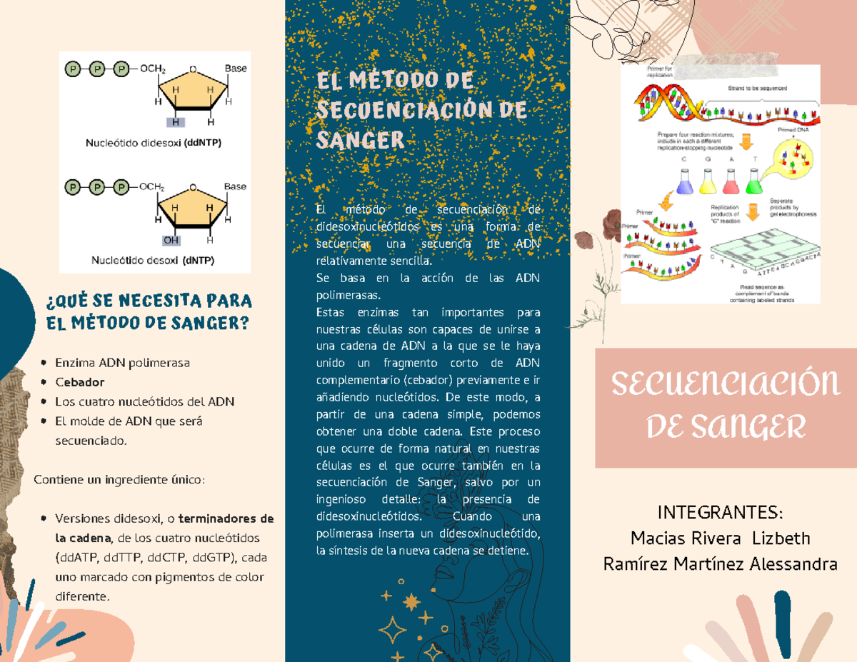 Sanger - NFHDGD ZSG H DFHDF DFXH DRFH DGFHJ DFHDRFHJDRFSYSDRF DJDFJ JDF ...