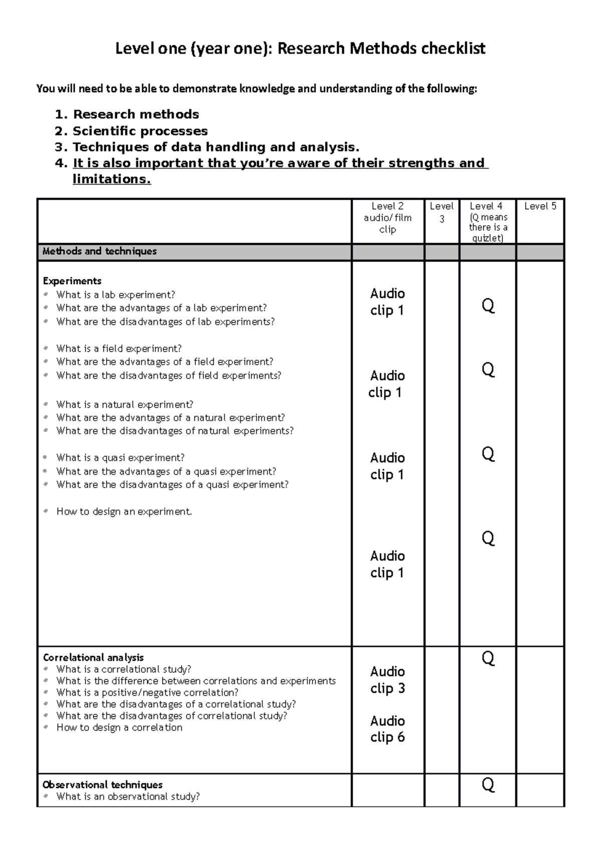 Level 1 year one research checklist 1 - Level one (year one): Research ...