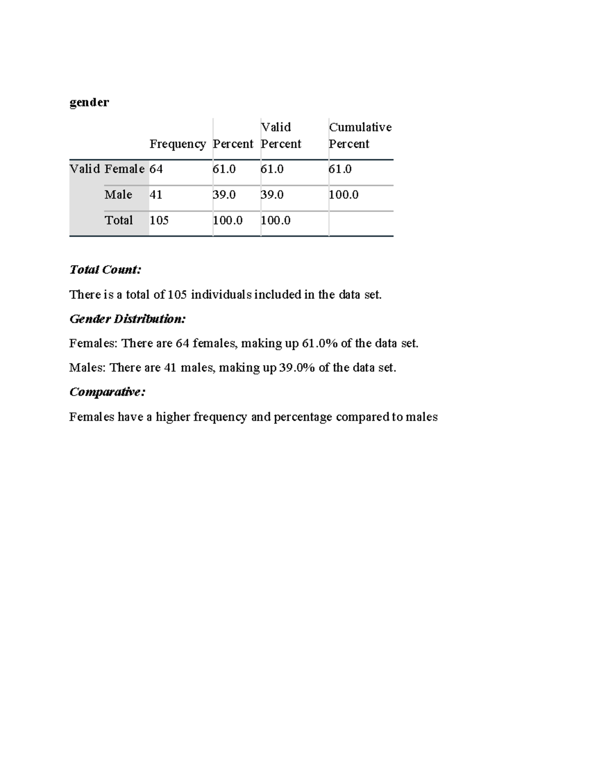Thực hành PTKD BA - gender Frequency Percent Valid Percent Cumulative ...