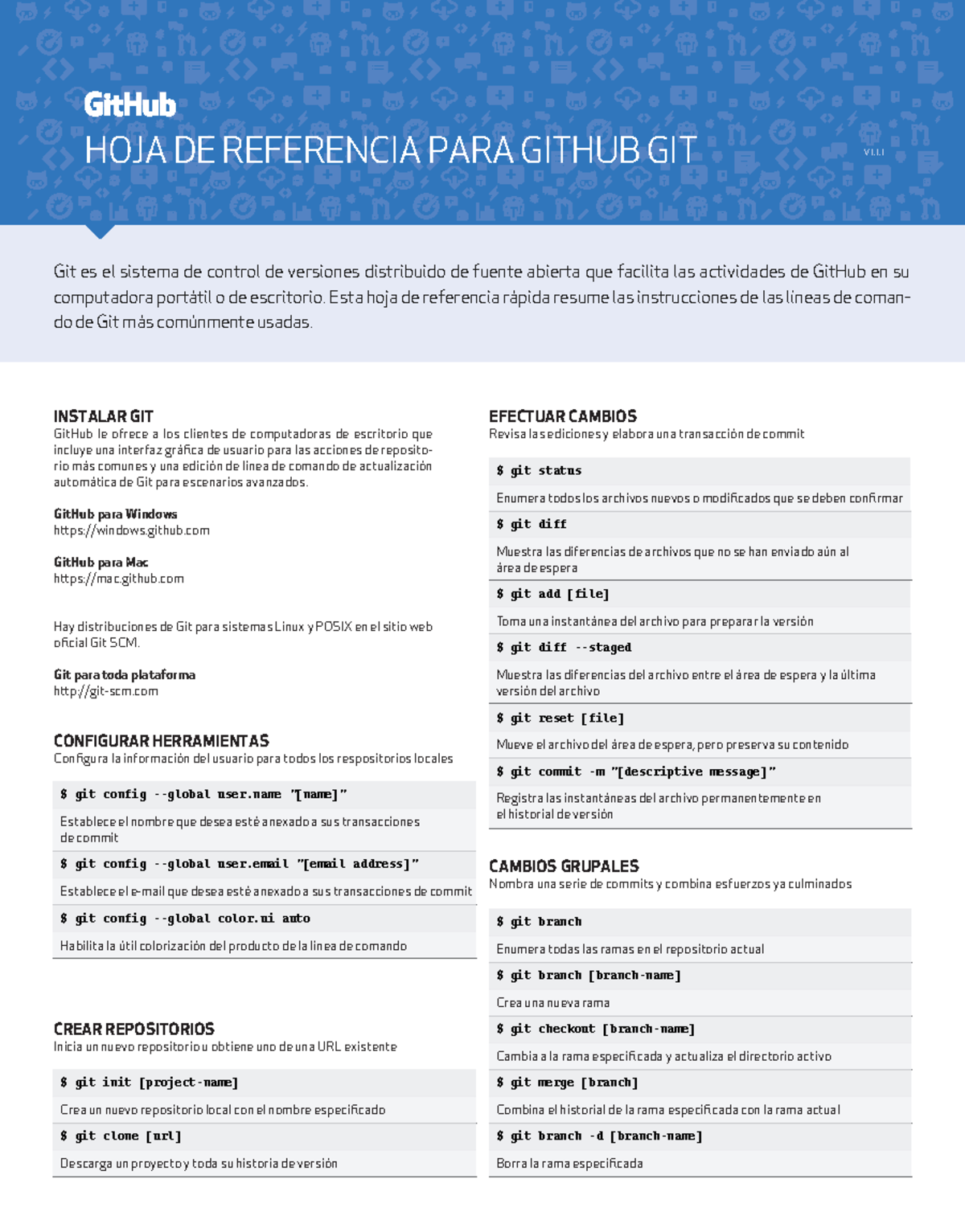 Github-git-cheat-sheet (1) (1) - EFECTUAR CAMBIOS Revisa las ediciones ...