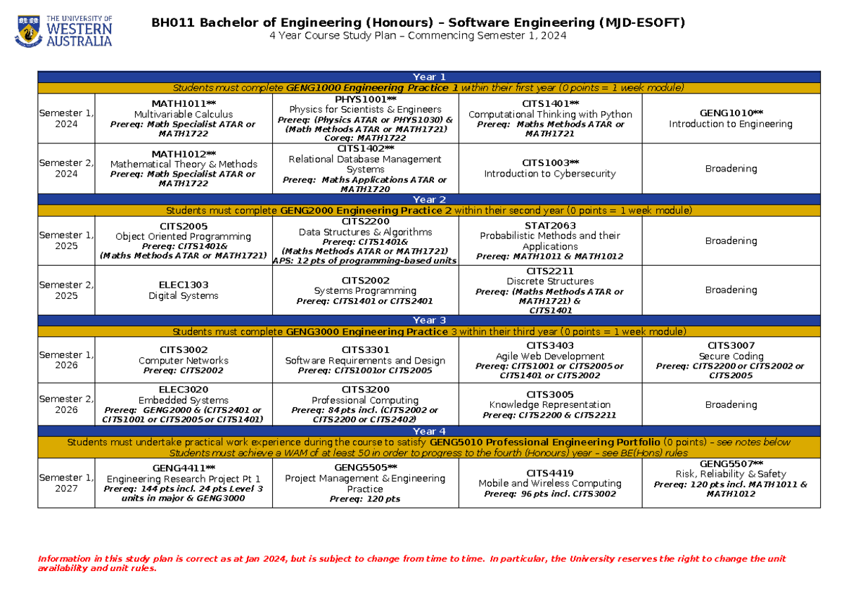 BE Software Engineering SEM-1-2024 - BH011 Bachelor of Engineering ...