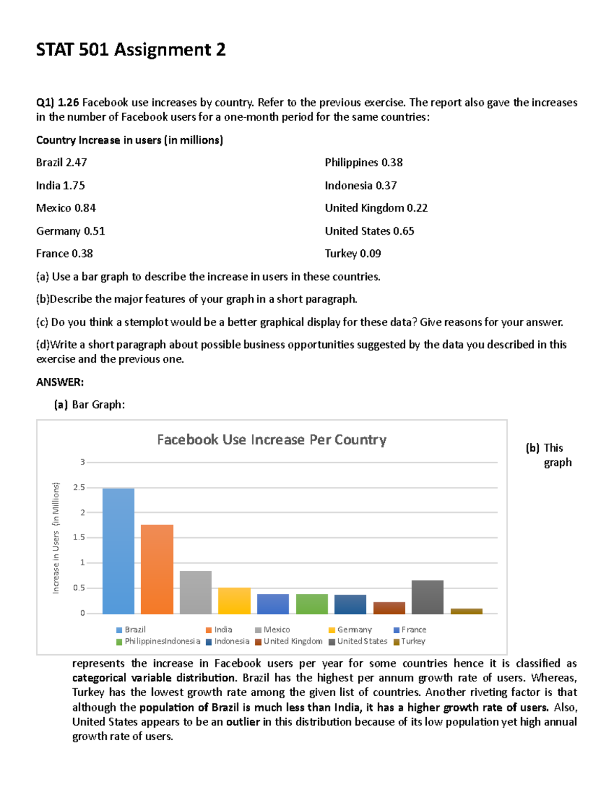 Homework-2 for STAT 501 - STAT 501 Assignment 2 Q1) 1 Facebook use ...