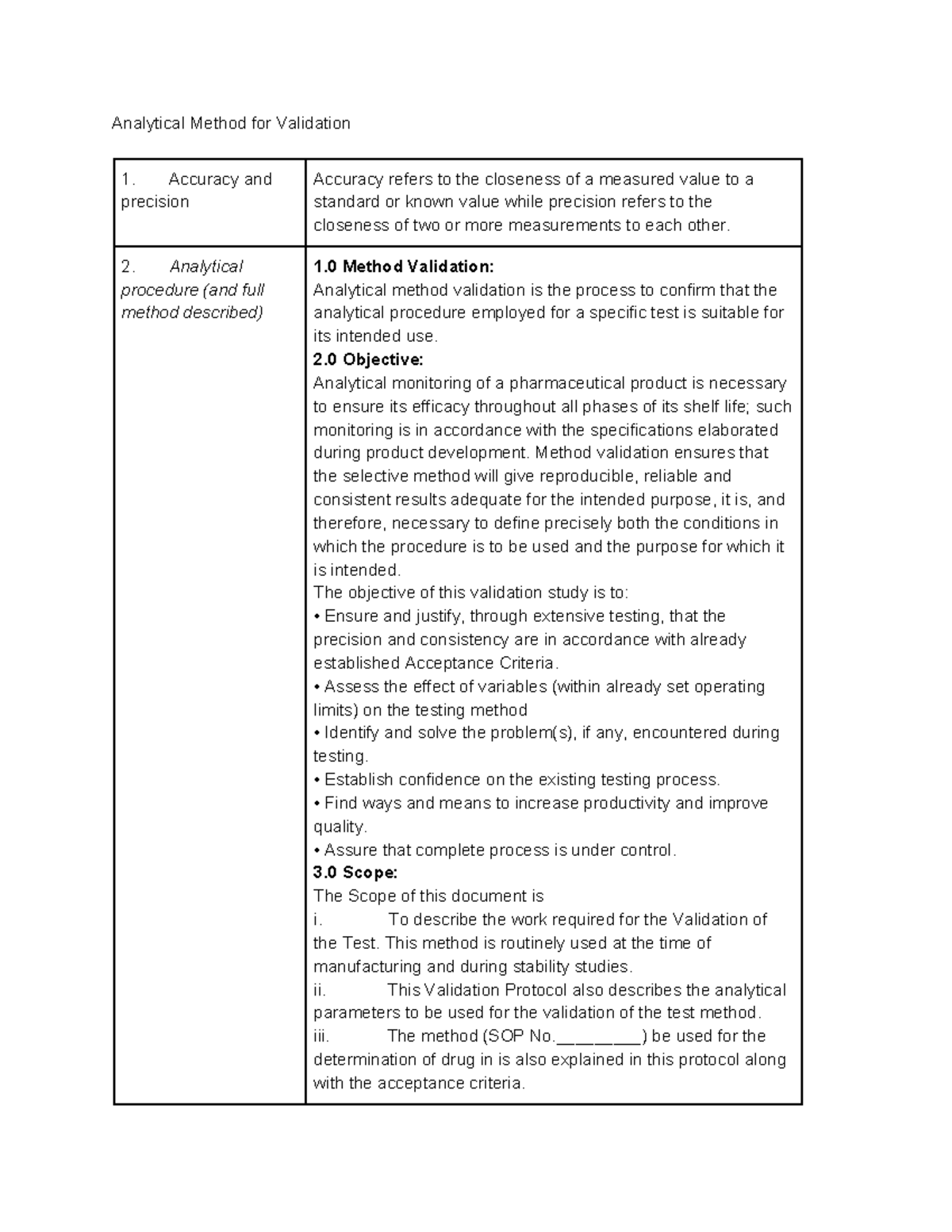 QC1 - Analytical Method for Validation - Analytical Method for ...