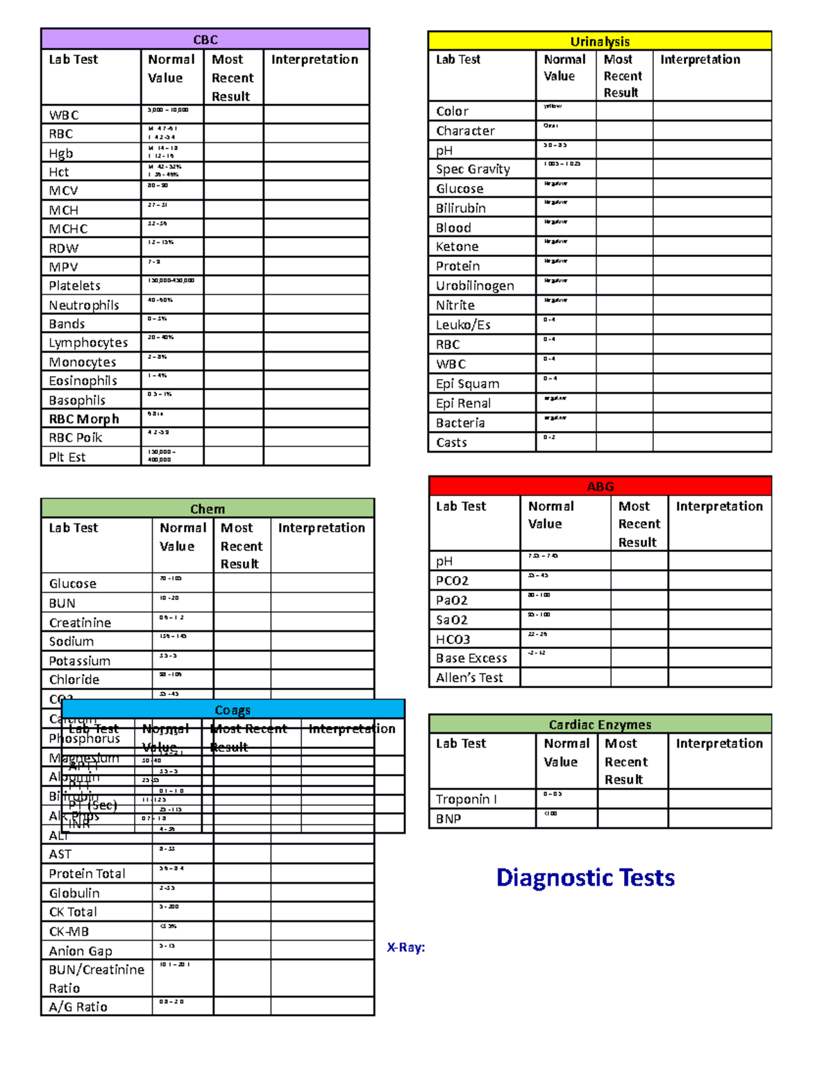 Lab Sheet - Template - Diagnostic Tests X-Ray: Urinalysis Lab Test ...