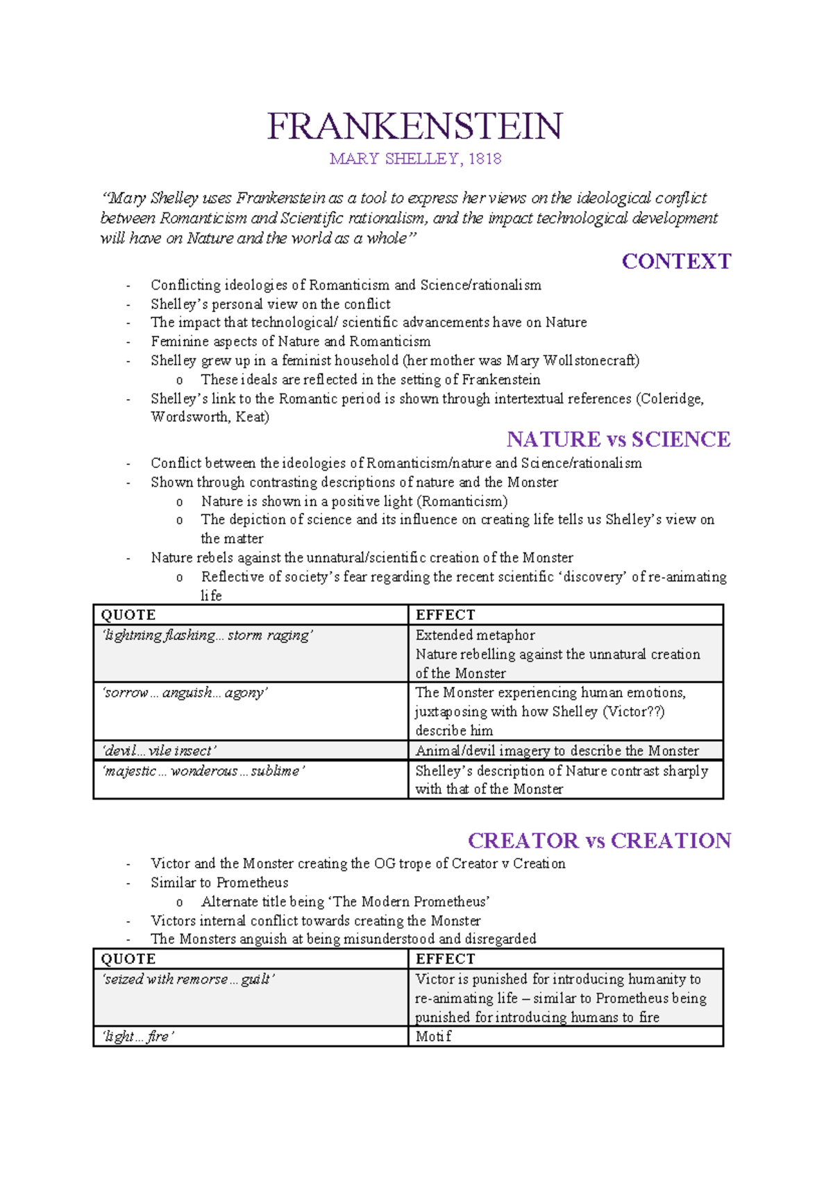2020 EXT Frankenstein Notes - FRANKENSTEIN MARY SHELLEY, 1818 “Mary ...