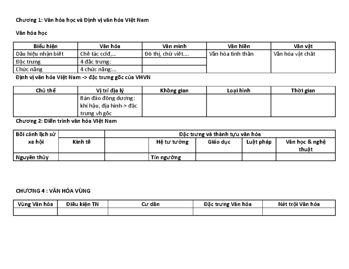 Ôn tập VHVN - ôn tập - Ch ương 1: Văn hóa h c và Đ nh v văn hóa Vi t Nam ọ ị ị ệ Văn hóa h cọ Bi ...