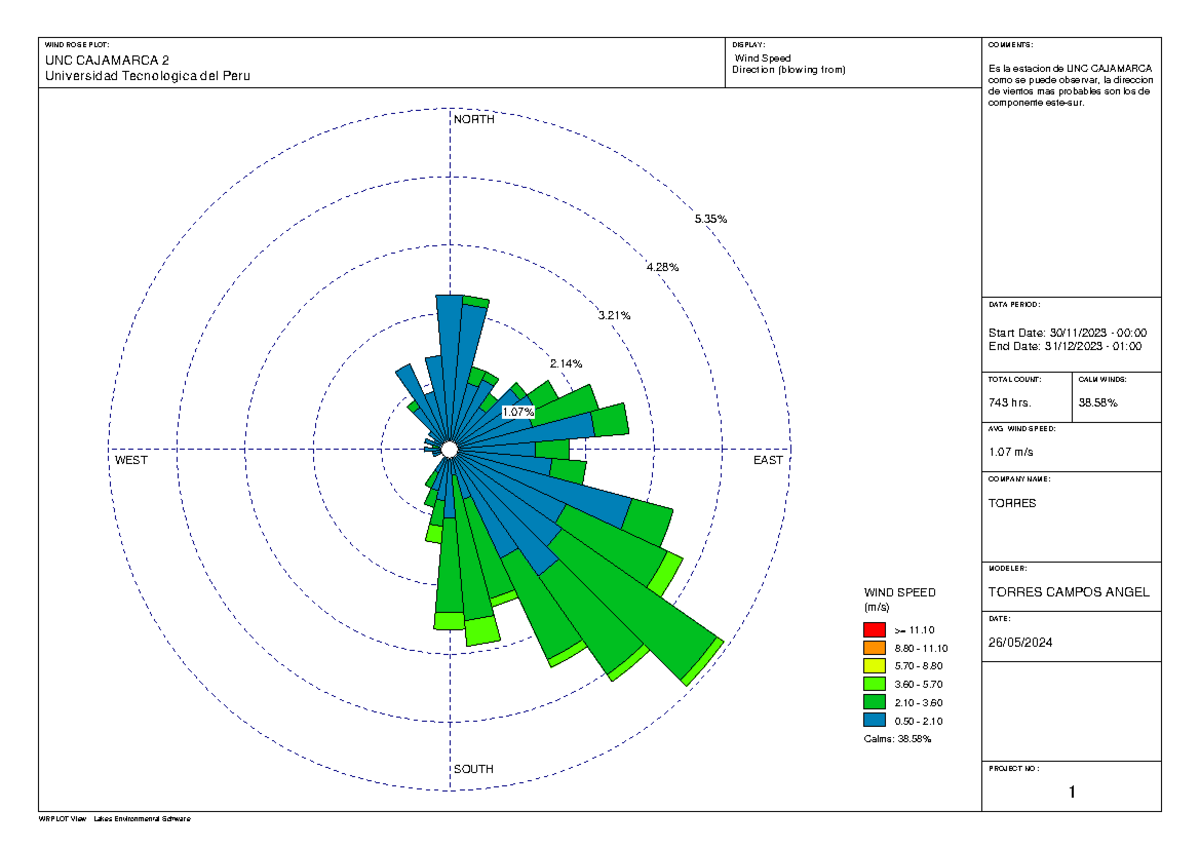 Wrplot cajamarca 2 - WRPLOT View - Lakes Environmental Software PROJECT NO.: 1 DATE: 26/05 ...