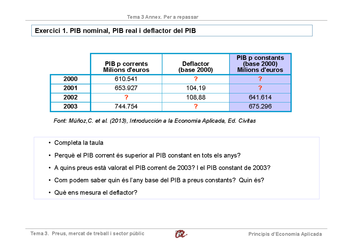 Tema 3 Exercicis per a repassar solucions moodle - PIB p corrents Milions d'euros Deflactor ...