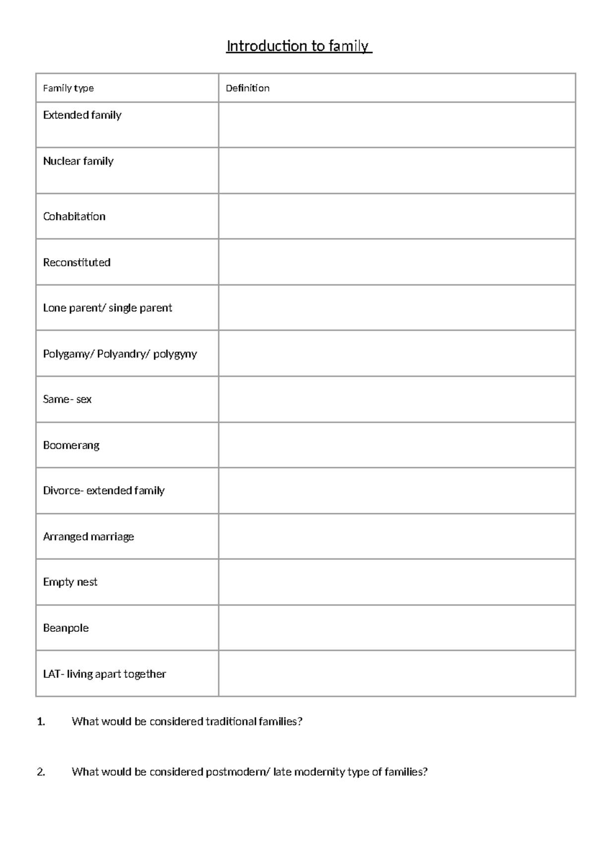 Family types - sheet for sociology - Introduction to family Family type ...