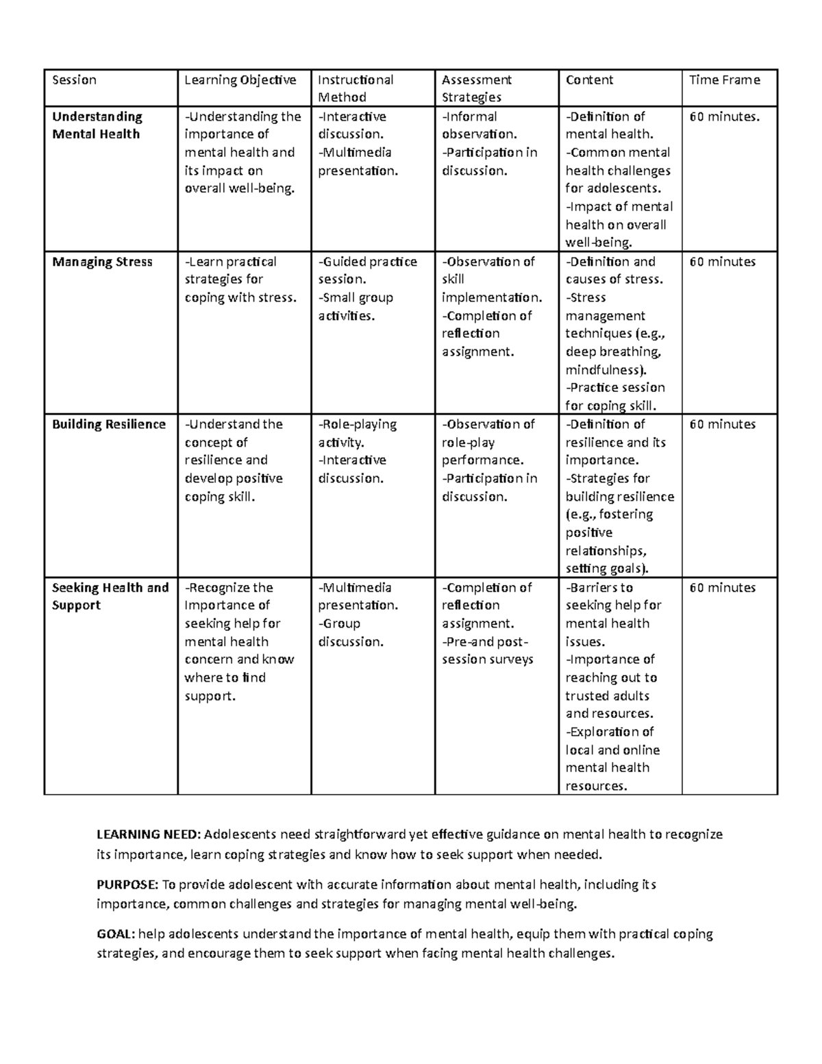 Teaching-plan - HEALTH EDUCATION - LEARNING NEED: Adolescents need ...