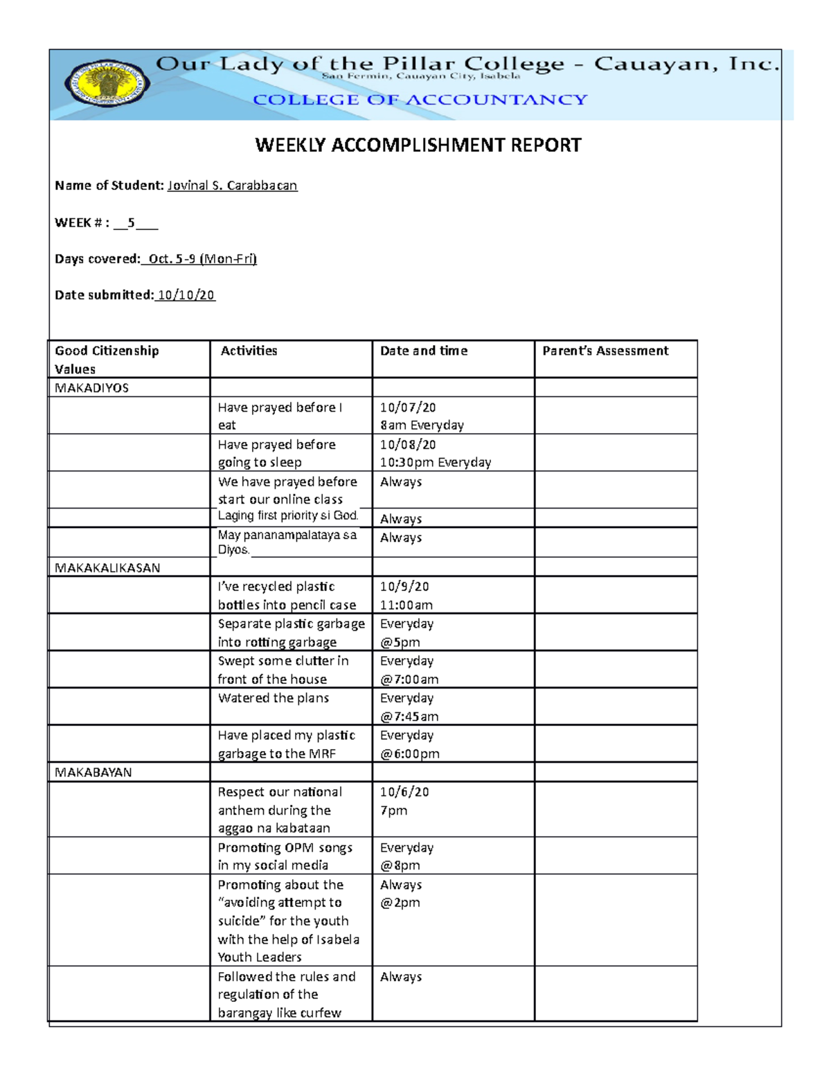 Weekly Accomplishment Report week5 - WEEKLY ACCOMPLISHMENT REPORT Name ...