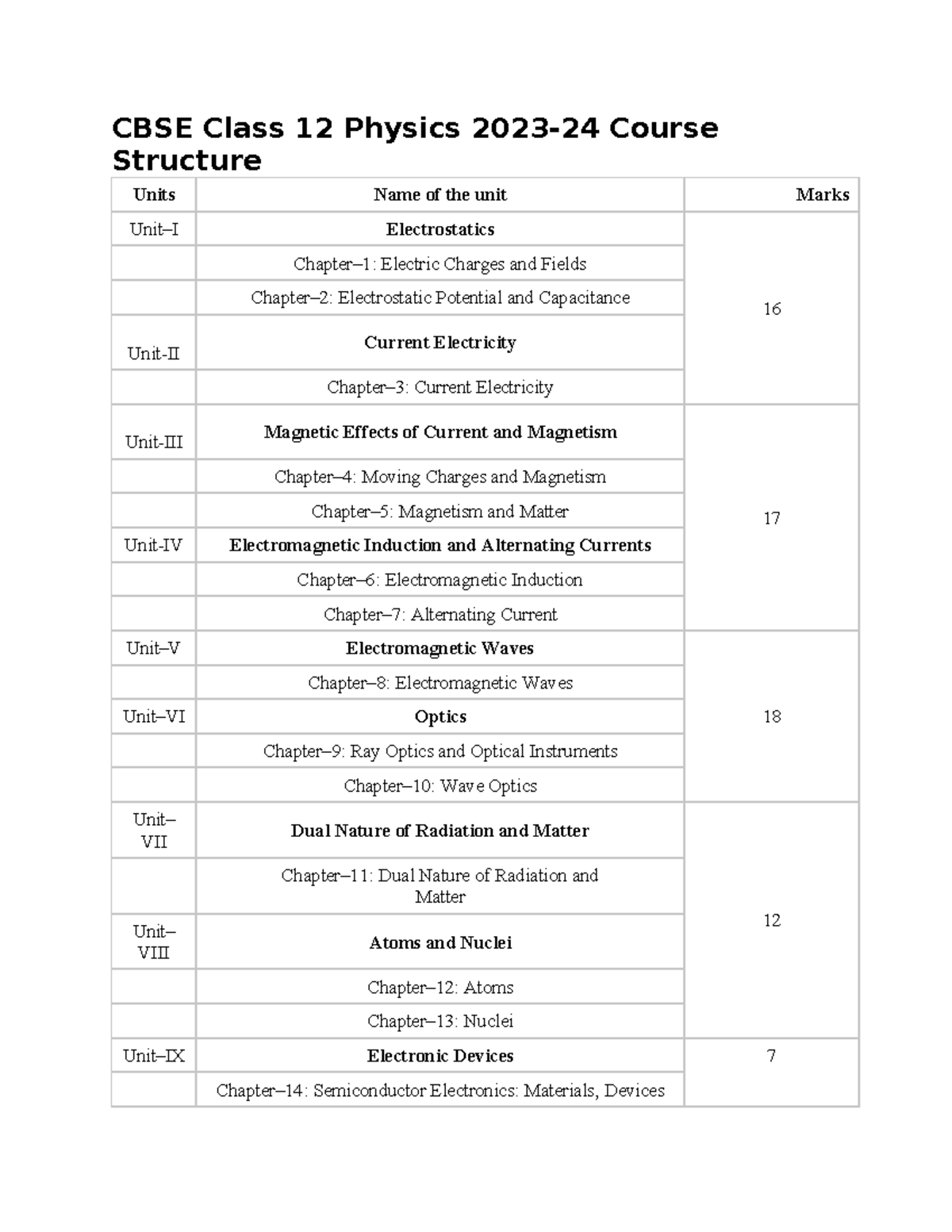 CBSE Class 12 Physics 2023 - CBSE Class 12 Physics 2023-24 Course ...