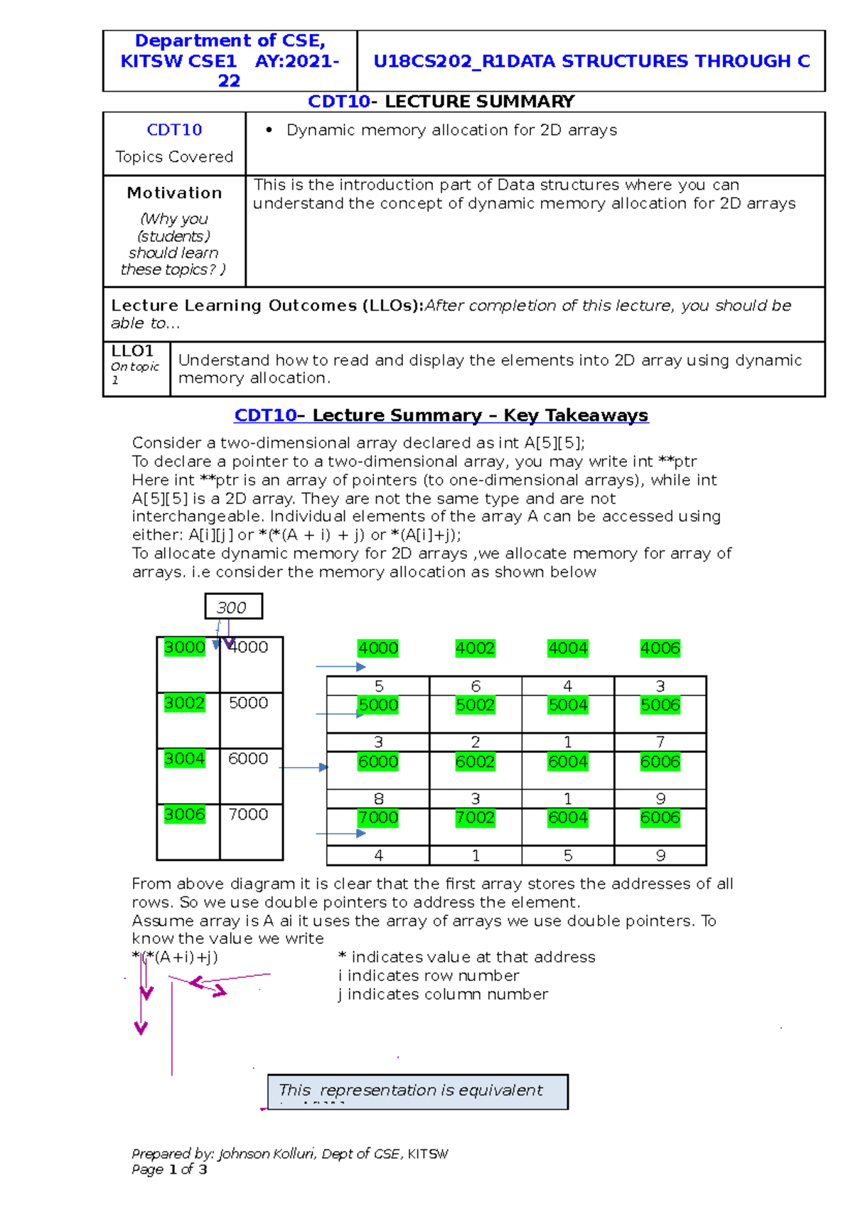 DS 10 - Notes for DS - Department of CSE, KITSW CSE1 AY:2021- 22 ...