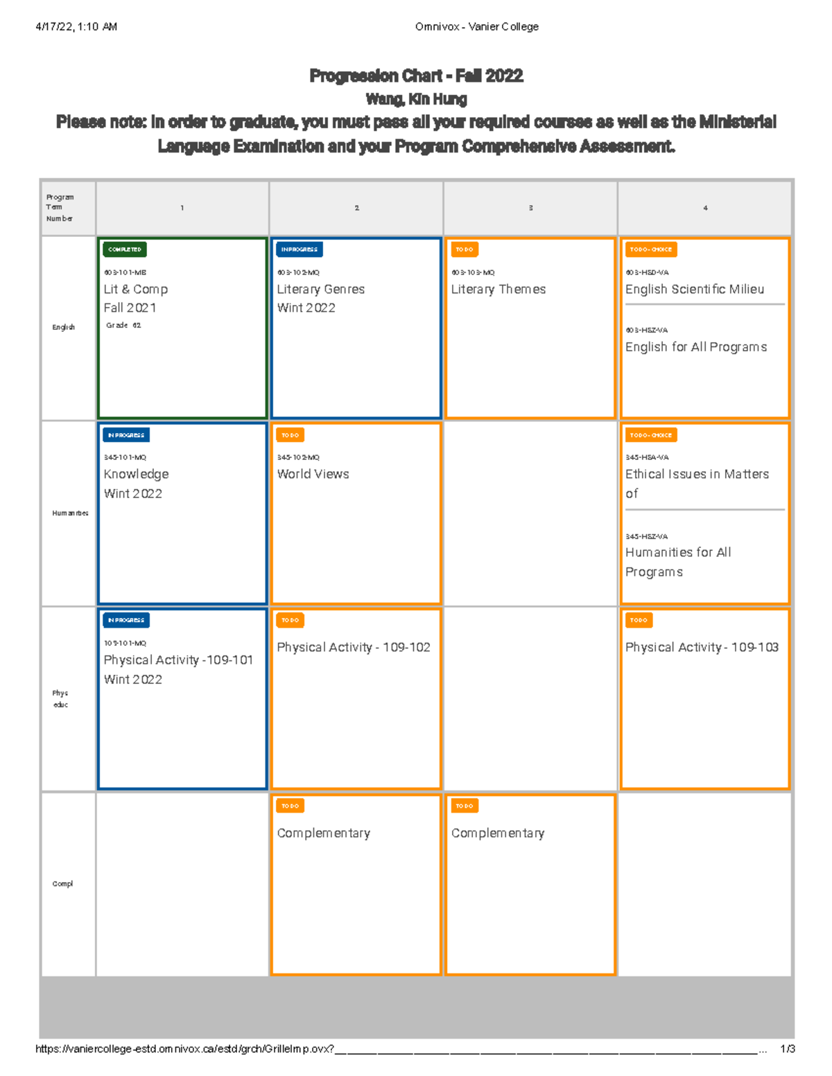 Proof of Enrolement Progression chart - 4/17/22, 1:10 AM Omnivox ...