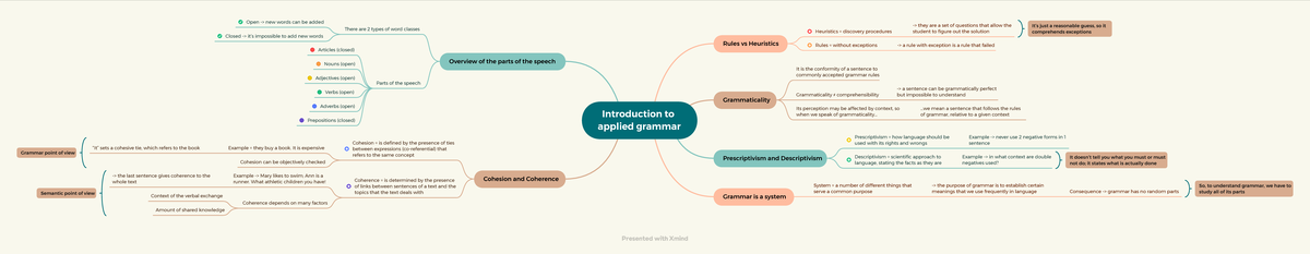 Grammar - Mappe concettuali del libro sopra citato per l’esame di ...