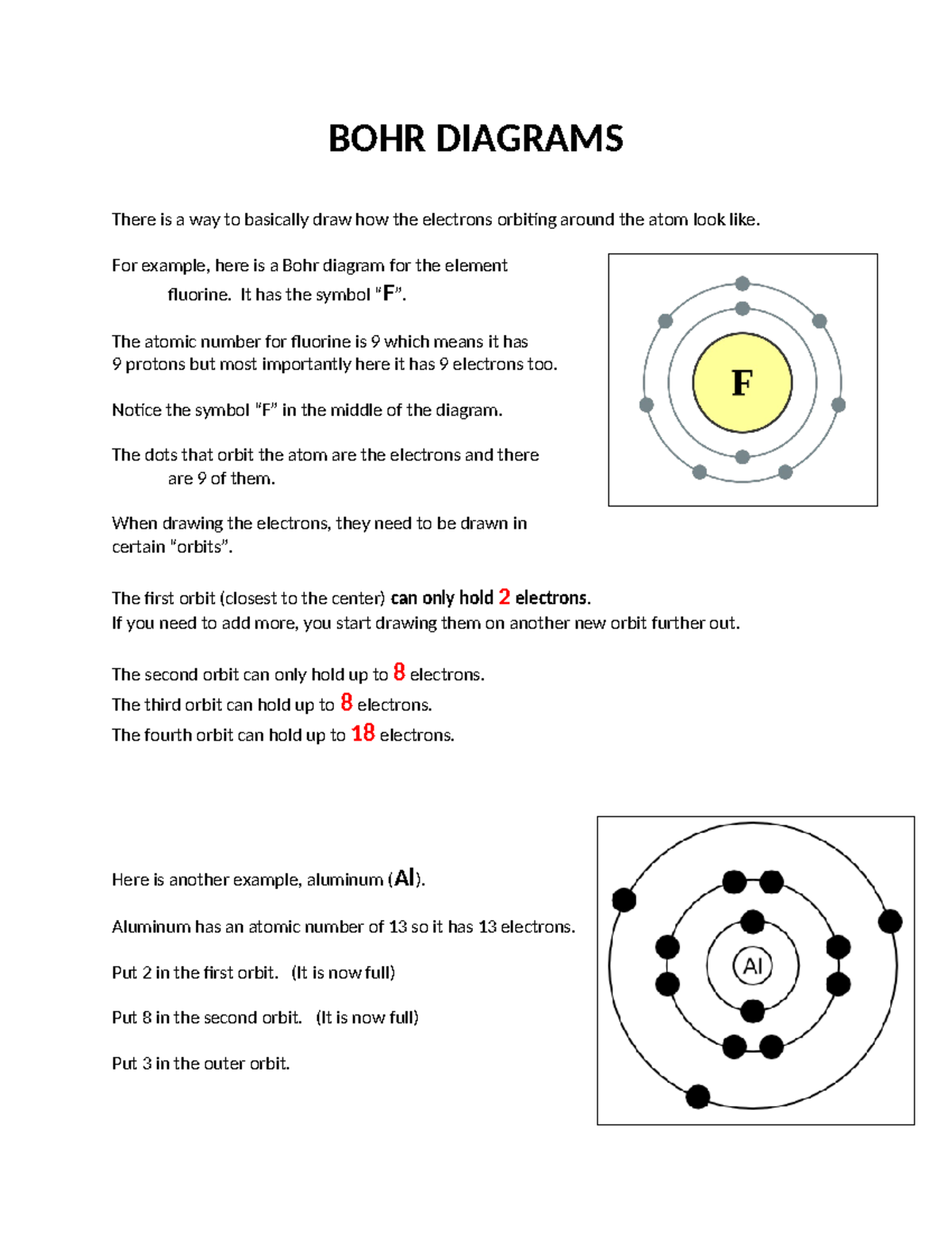 Note 6.7B - Bohr diagrams - BOHR DIAGRAMS There is a way to basically draw how the electrons ...