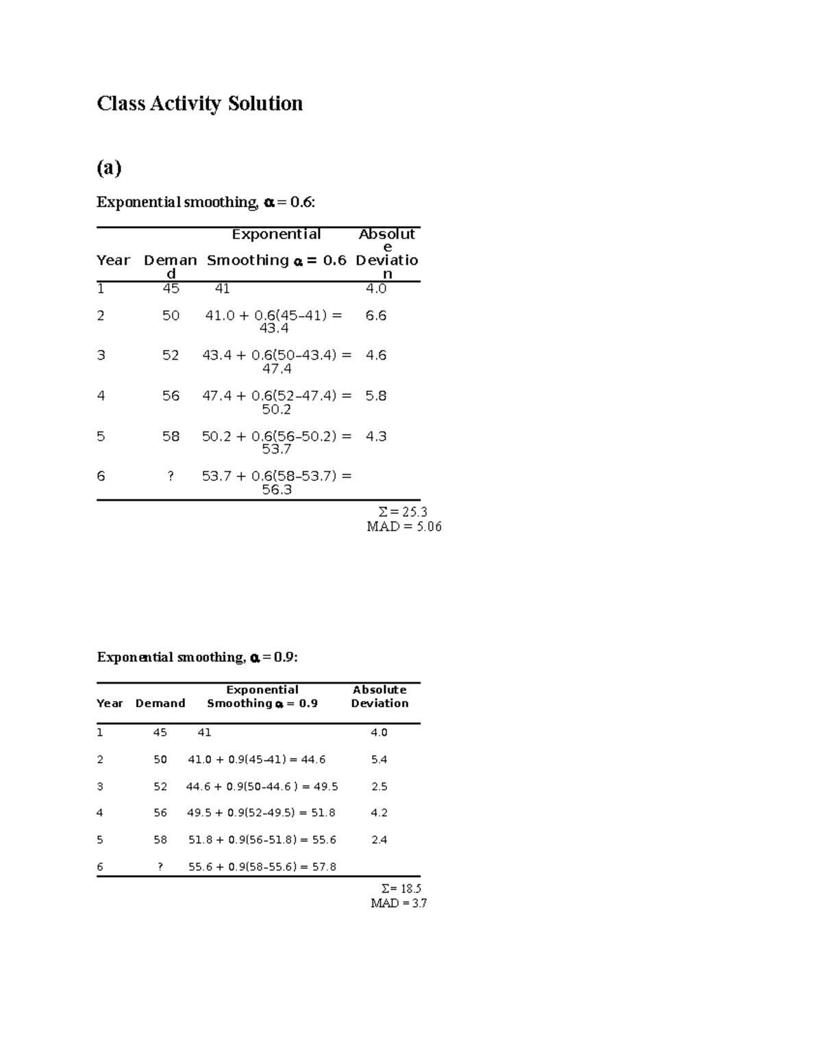 Forecasting Solution-Week 2 - Class Activity Solution (a) Exponential smoothing, = 0 ...