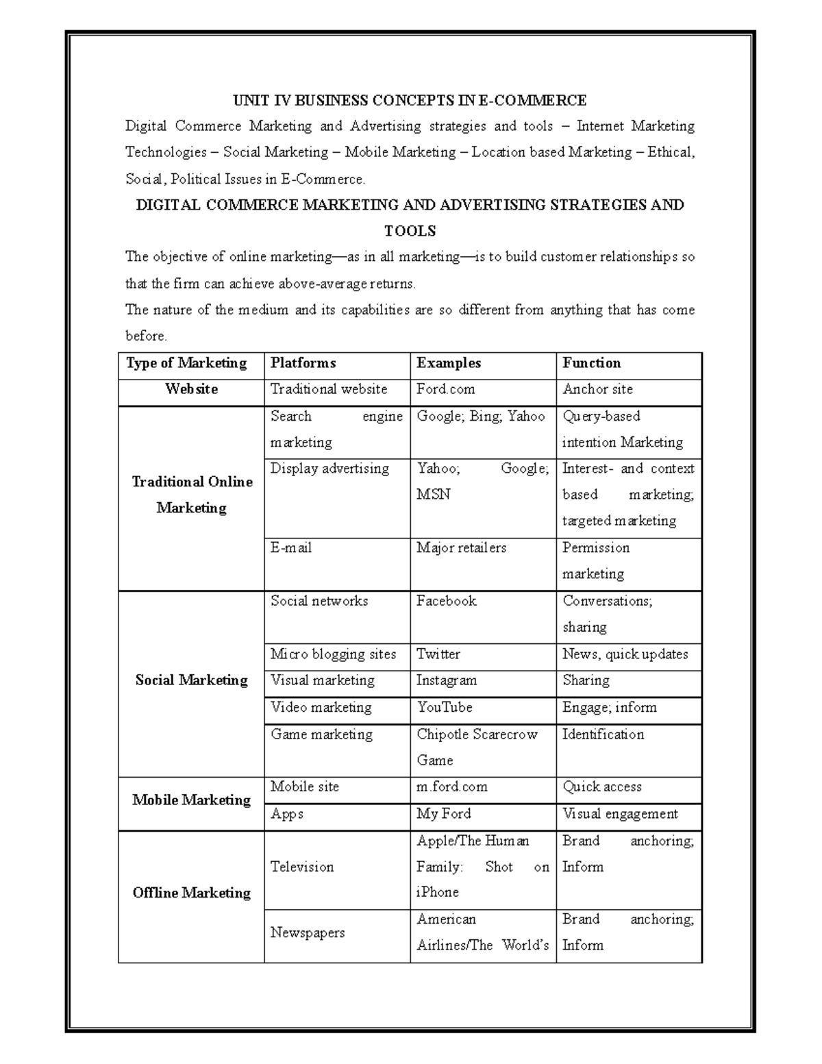 Electronic Commerce - Module 4 - UNIT IV BUSINESS CONCEPTS IN E ...
