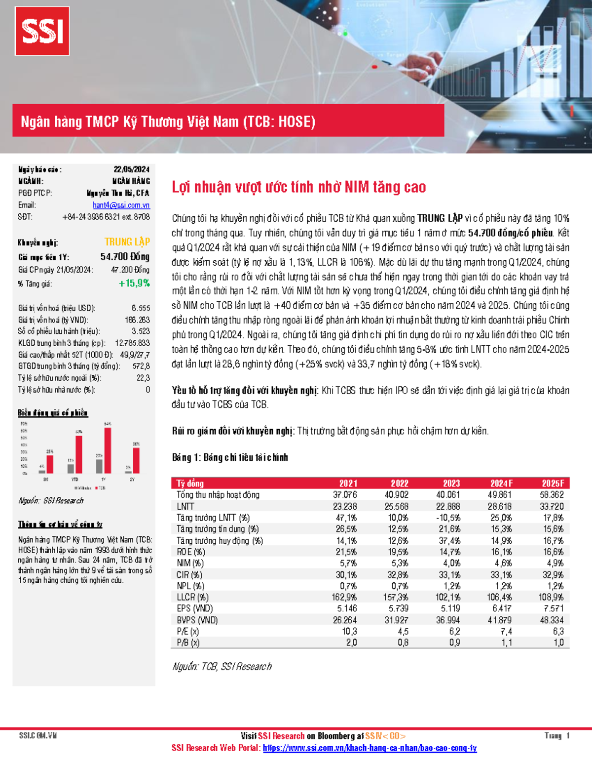 TCB 2024 05 22 SSIResearch - SSI.COM Visit SSI Research on Bloomberg at ...