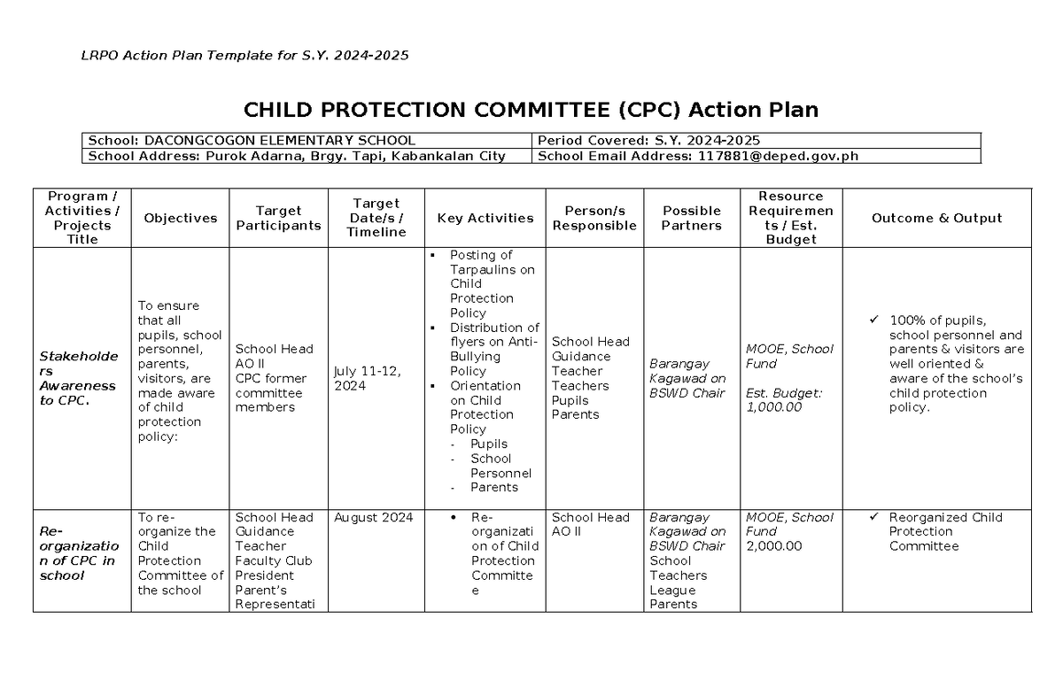Action PLAN SCPC of Dacongcogon ES - LRPO Action Plan Template for S. 2024- CHILD PROTECTION ...