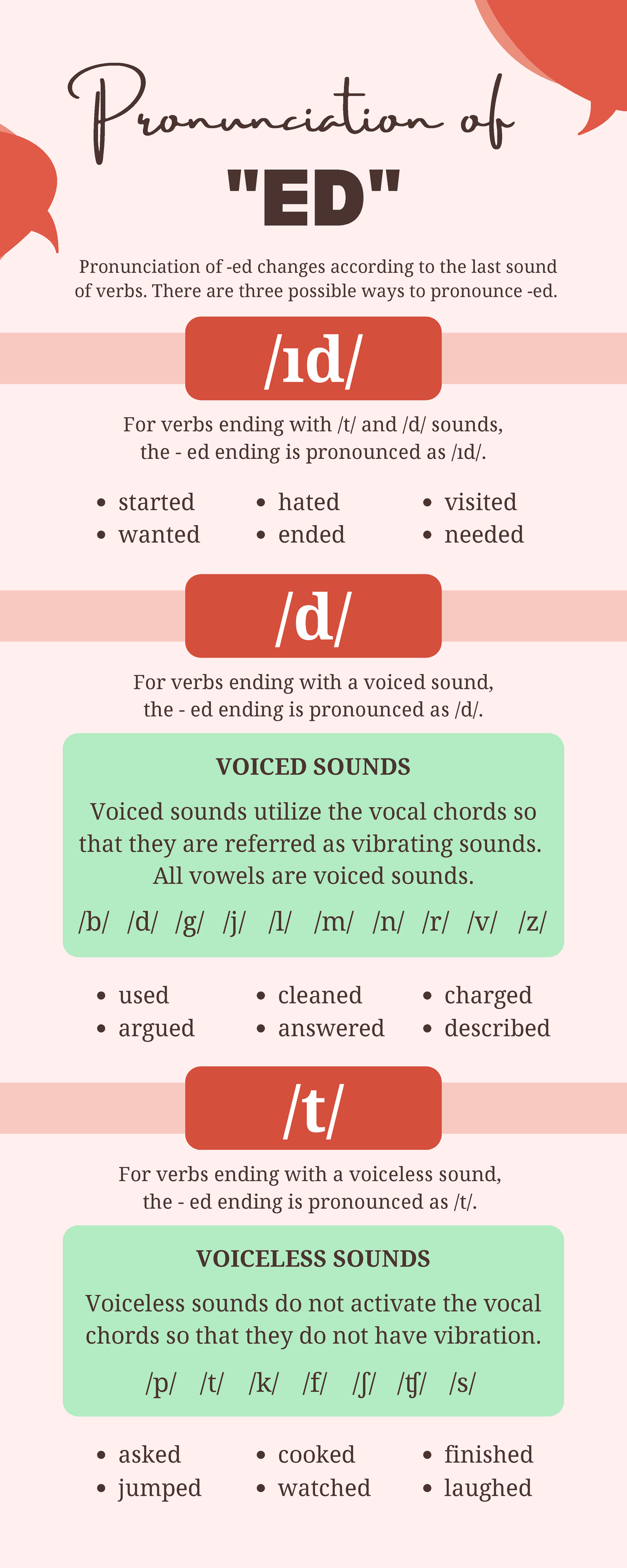 Pronunciation of -ed English Infographic - Pronunciation of For verbs ...