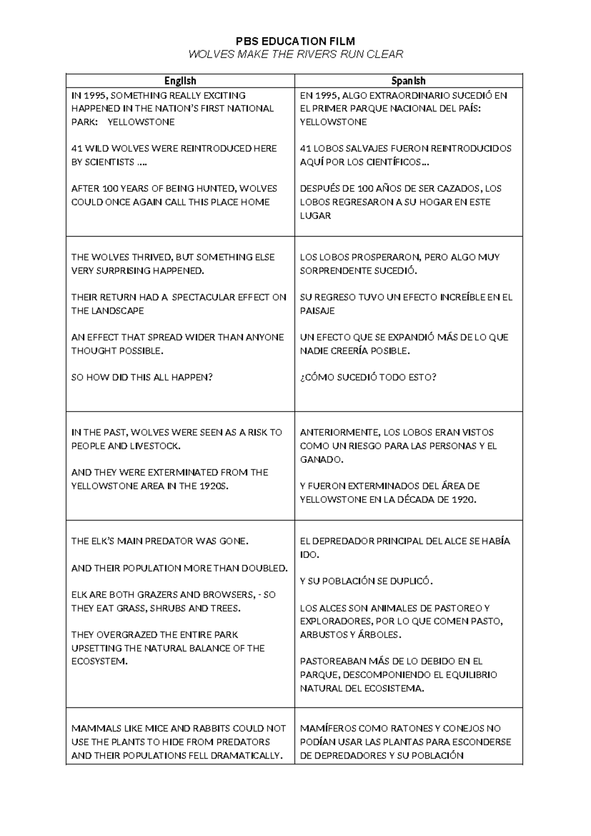 Wolves Transcript BXf Vg Qq - WOLVES MAKE THE RIVERS RUN CLEAR English ...