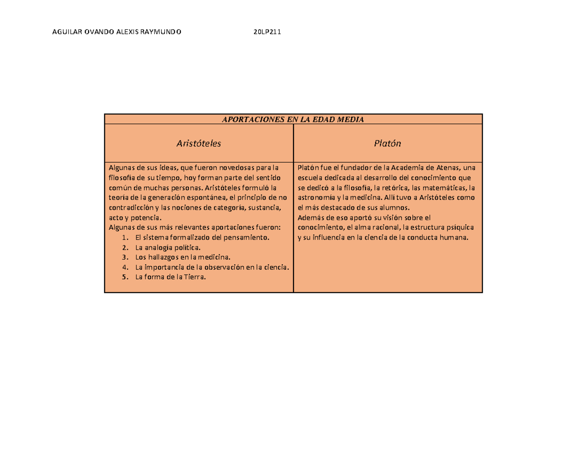 Aportaciones EN LA EDAD Media - AGUILAR OVANDO ALEXIS RAYMUNDO 20LP ...