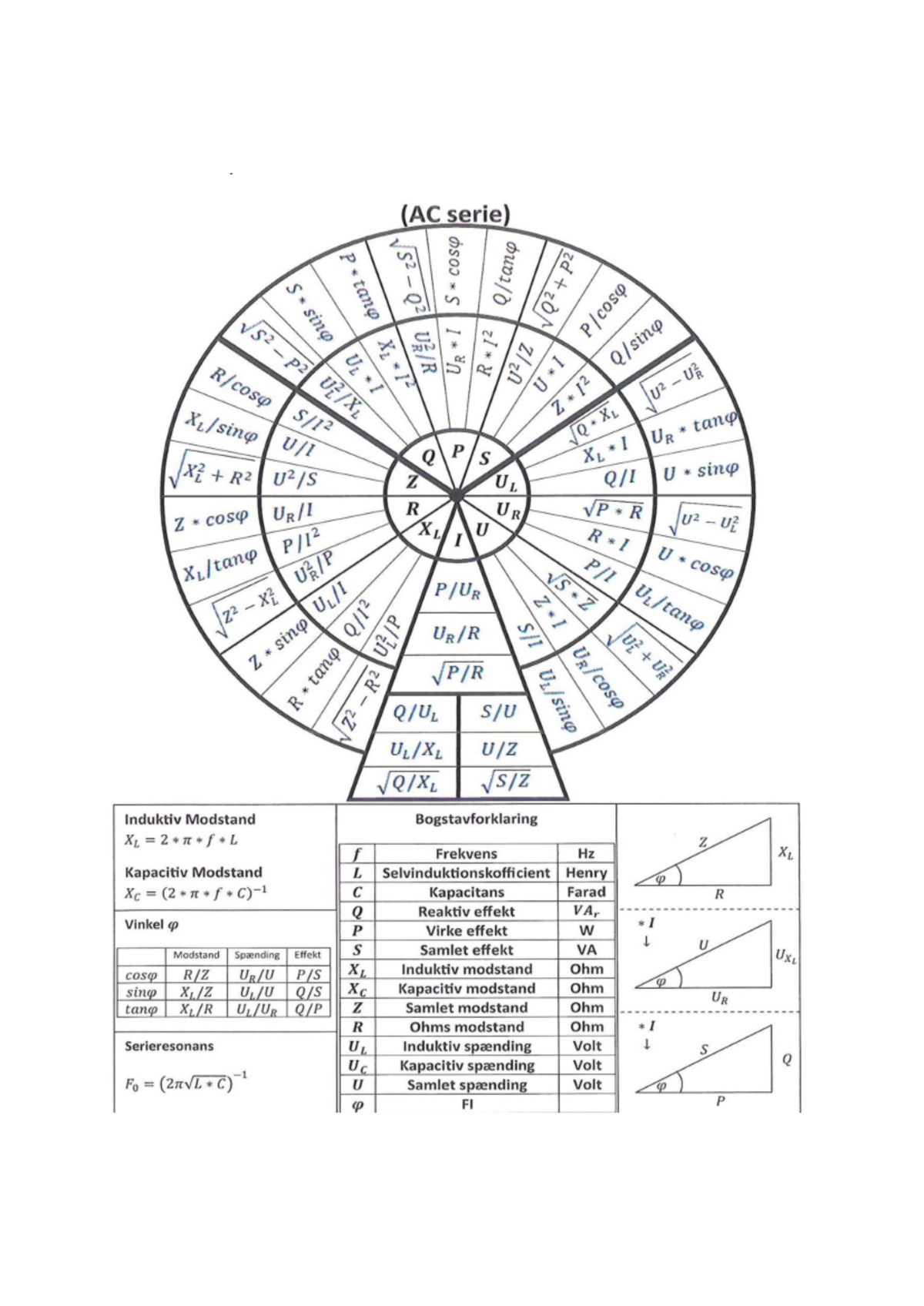 Ohms-hjul - Ohms hjul med AC formler - Studieretningen Installation Og ...