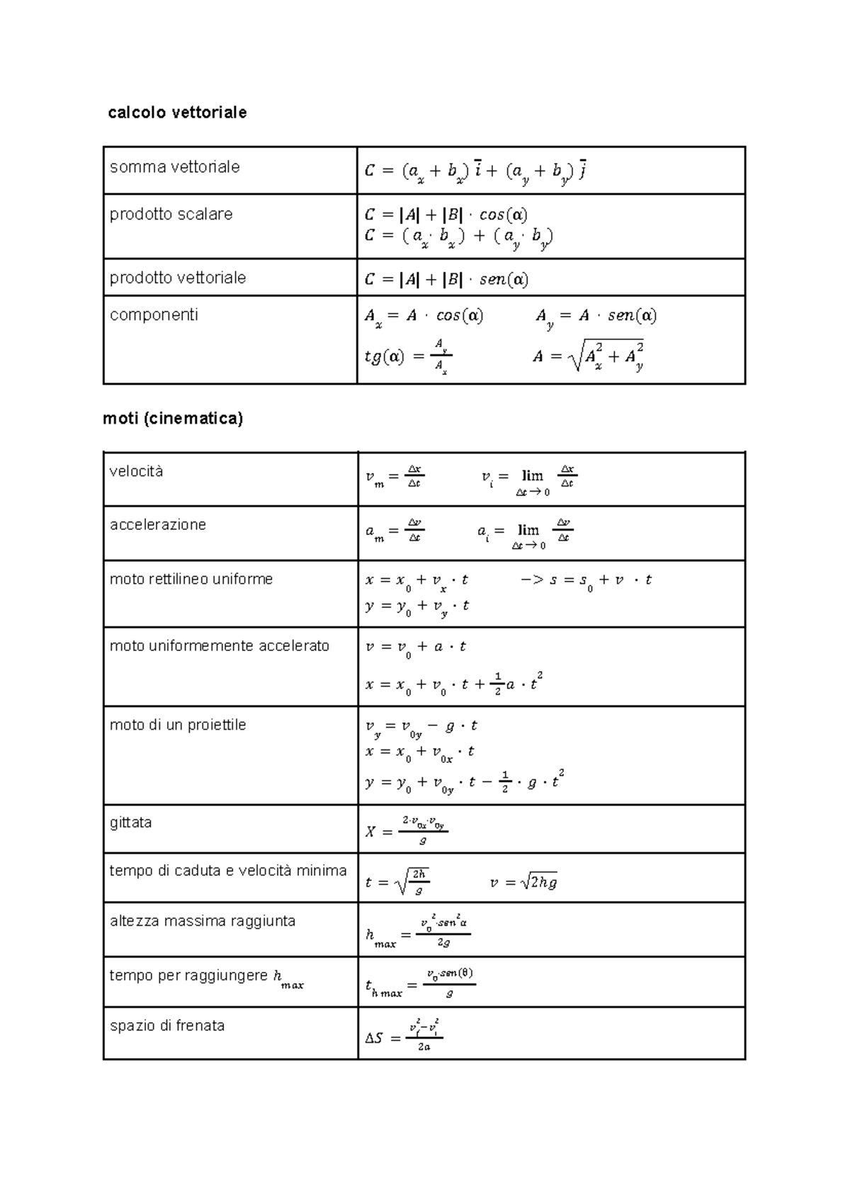 Formulario fisica - calcolo vettoriale somma vettoriale 𝐶 = (𝑎 𝑥 + 𝑏 𝑥 ...