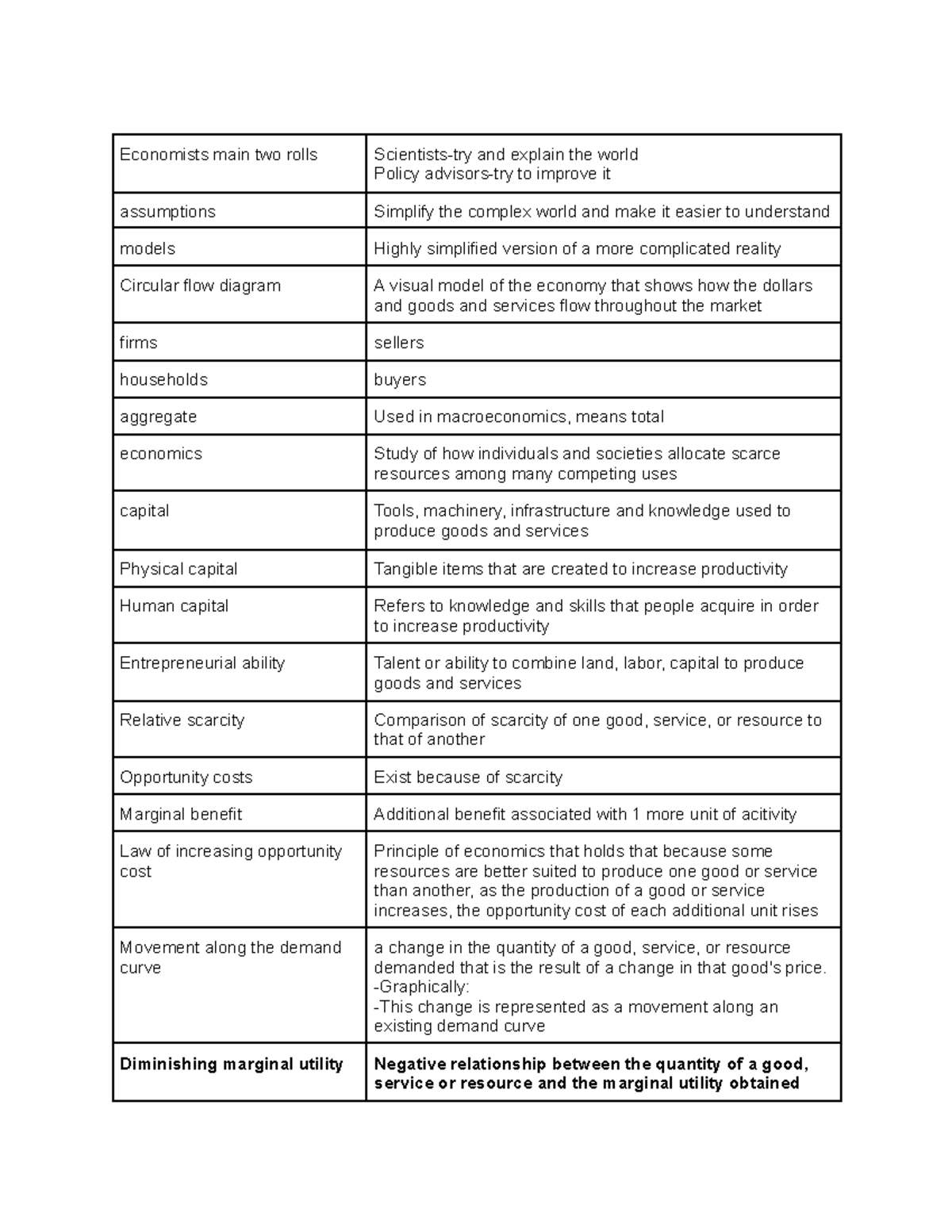 Econ unit one exam study guide - Economists main two rolls Scientists ...