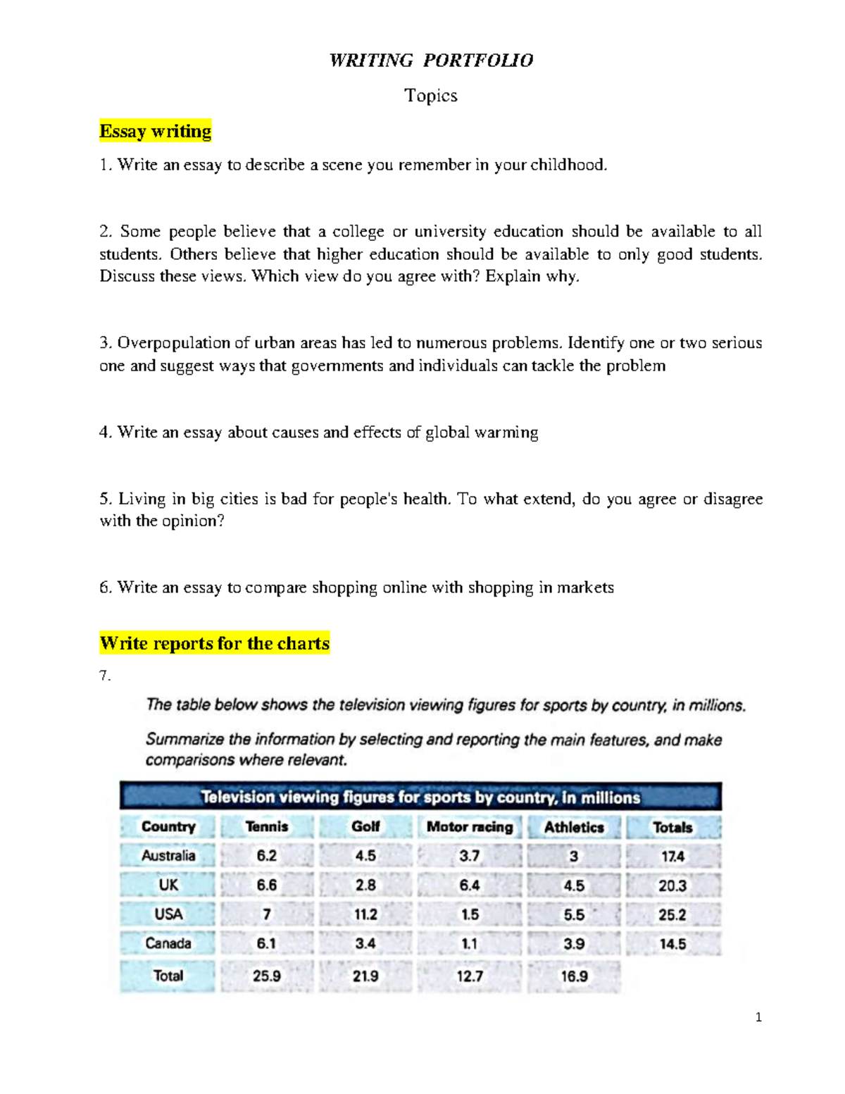 Writing Portfolio - 1 WRITING PORTFOLIO Topics Essay writing 1. Write ...