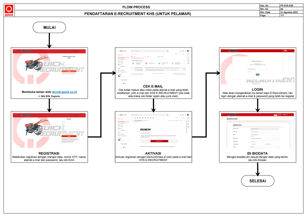 Flow Erecruitment - Conto Flow Chart Lamaran Kerja - Membuka laman web ...