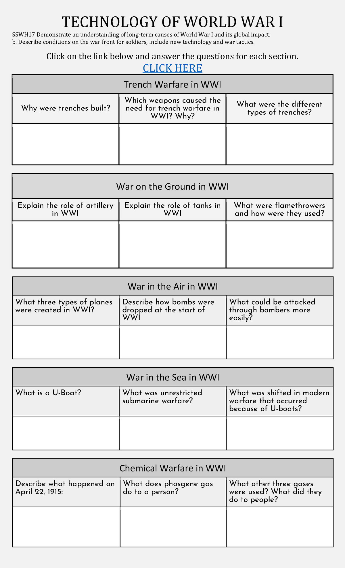 Technology OF World WAR I - TECHNOLOGY OF WORLD WAR I SSWH17 ...