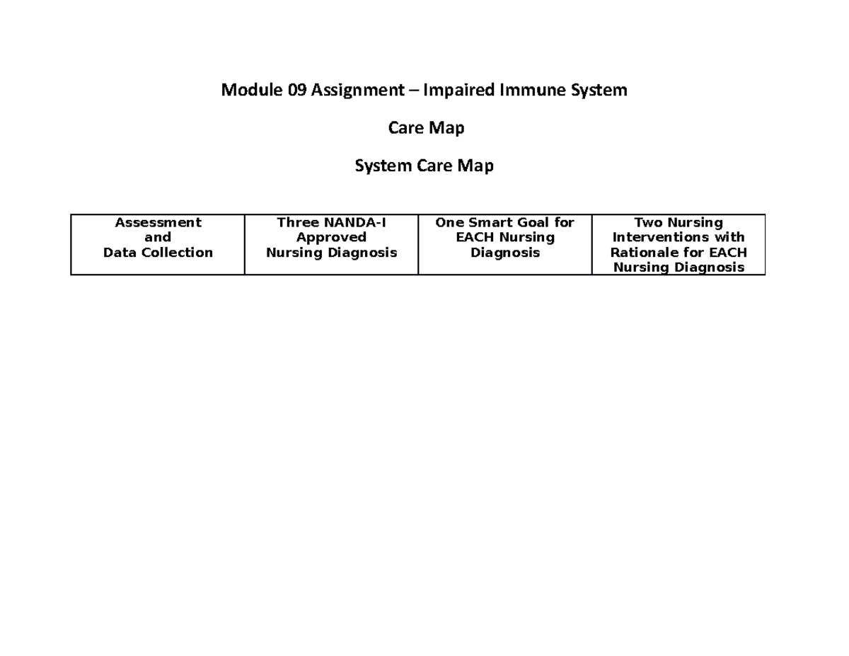Mod 9 assignment - Module 09 Assignment – Impaired Immune System Care ...