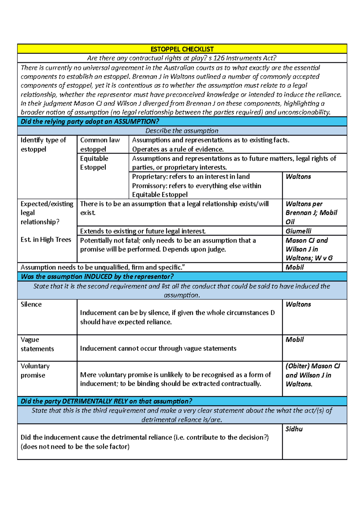 OBS Estoppel Checklist - ESTOPPEL CHECKLIST Are there any contractual ...