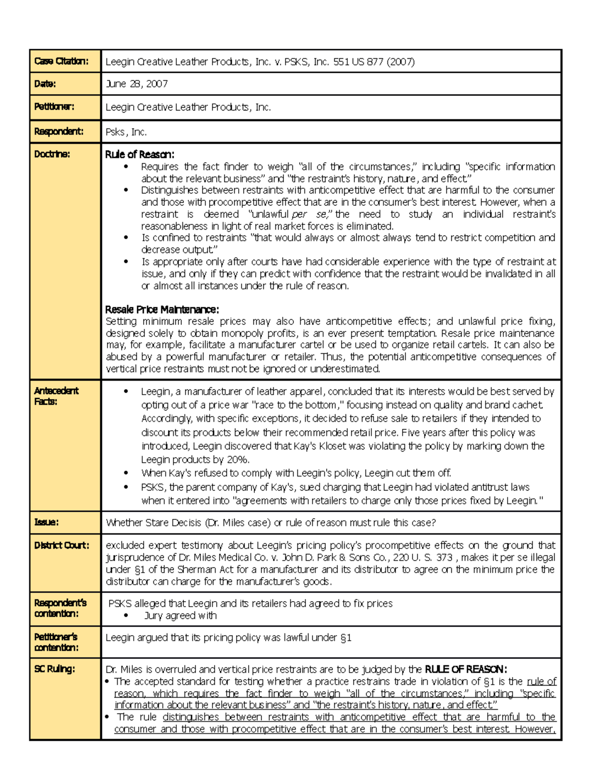 52. Leegin Creative Leather Products, Inc. v. PSKS, Inc. 551 US 877 ...