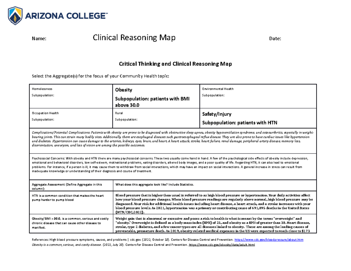 Critical Thinking Map Community Health 2 - Critical Thinking and ...