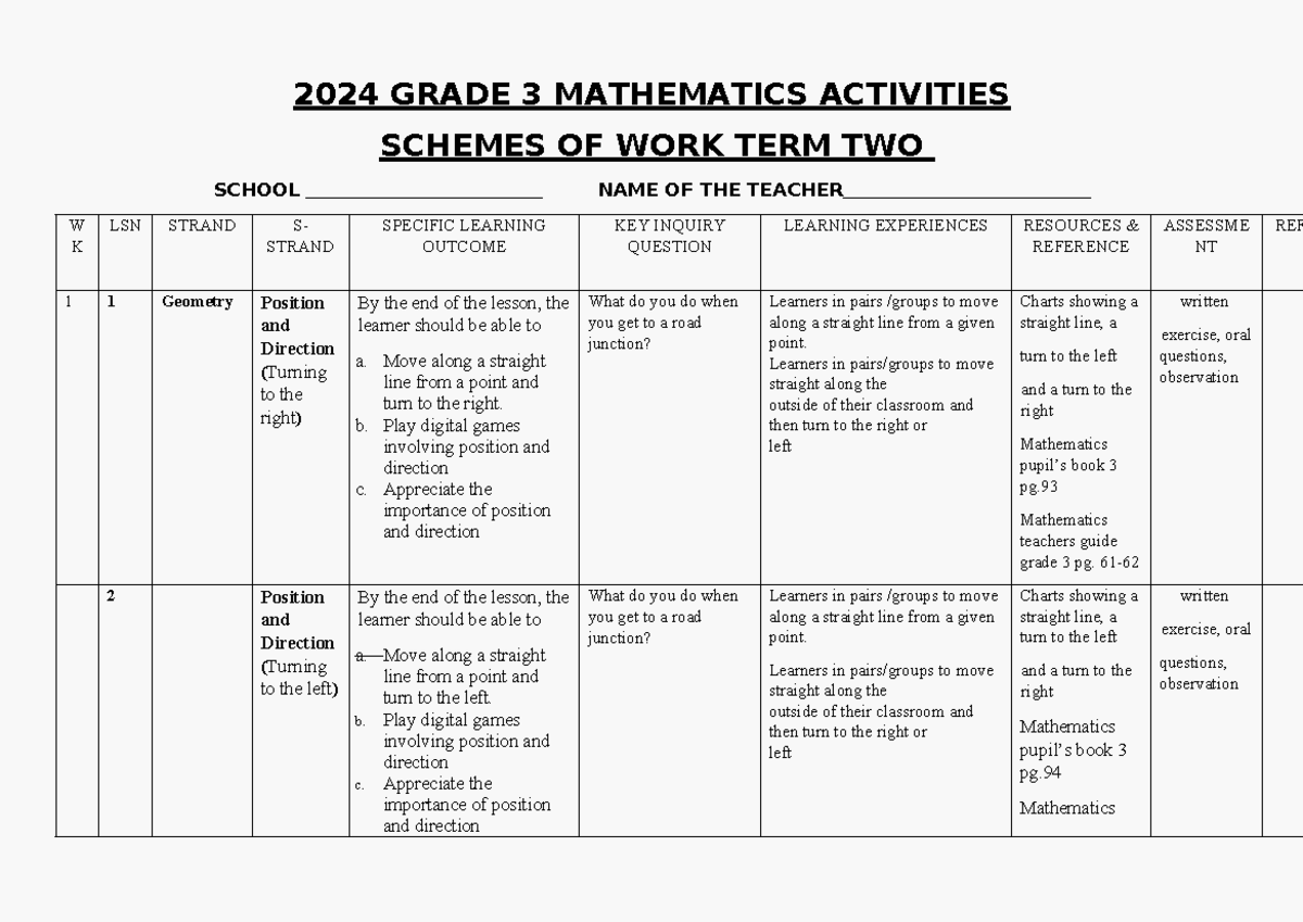 Grade 3 MAT T2 Tusome - 2024 GRADE 3 MATHEMATICS ACTIVITIES SCHEMES OF ...
