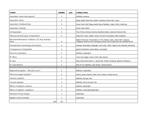 Artifact Analysis Worksheet - Materials created by the National ...