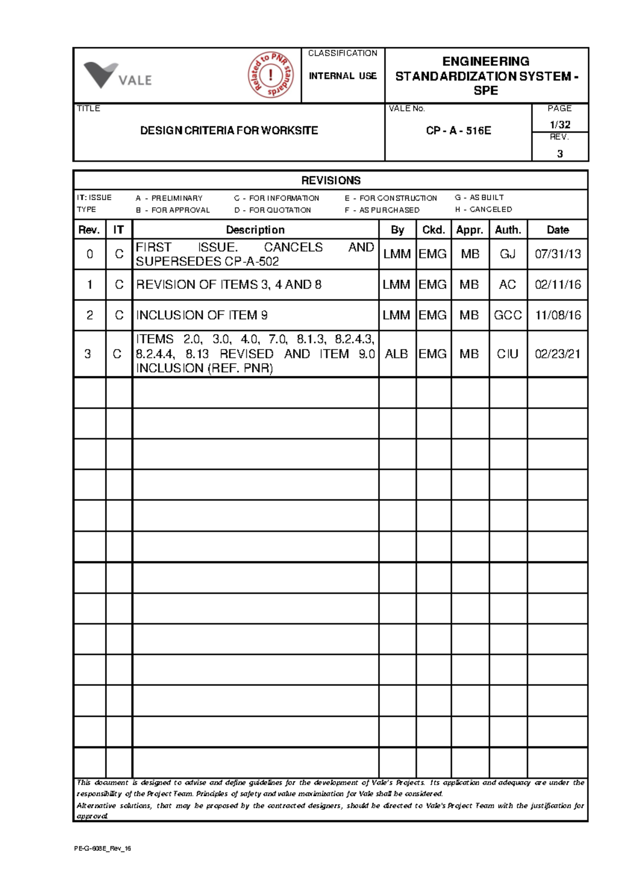 CP-A-516E Worksite Rev 3 - INTERNAL USE ENGINEERING STANDARDIZATION ...