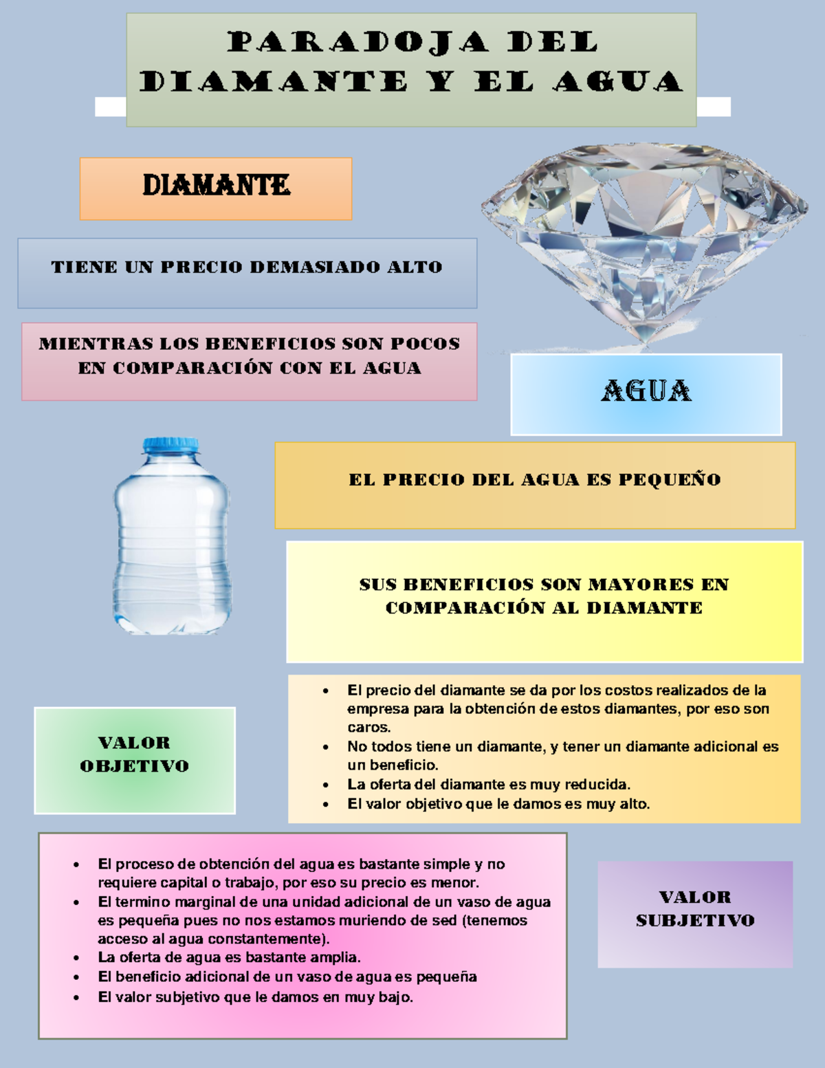 Paradoja del agua y el diamante - Paradoja del diamante y el agua ...