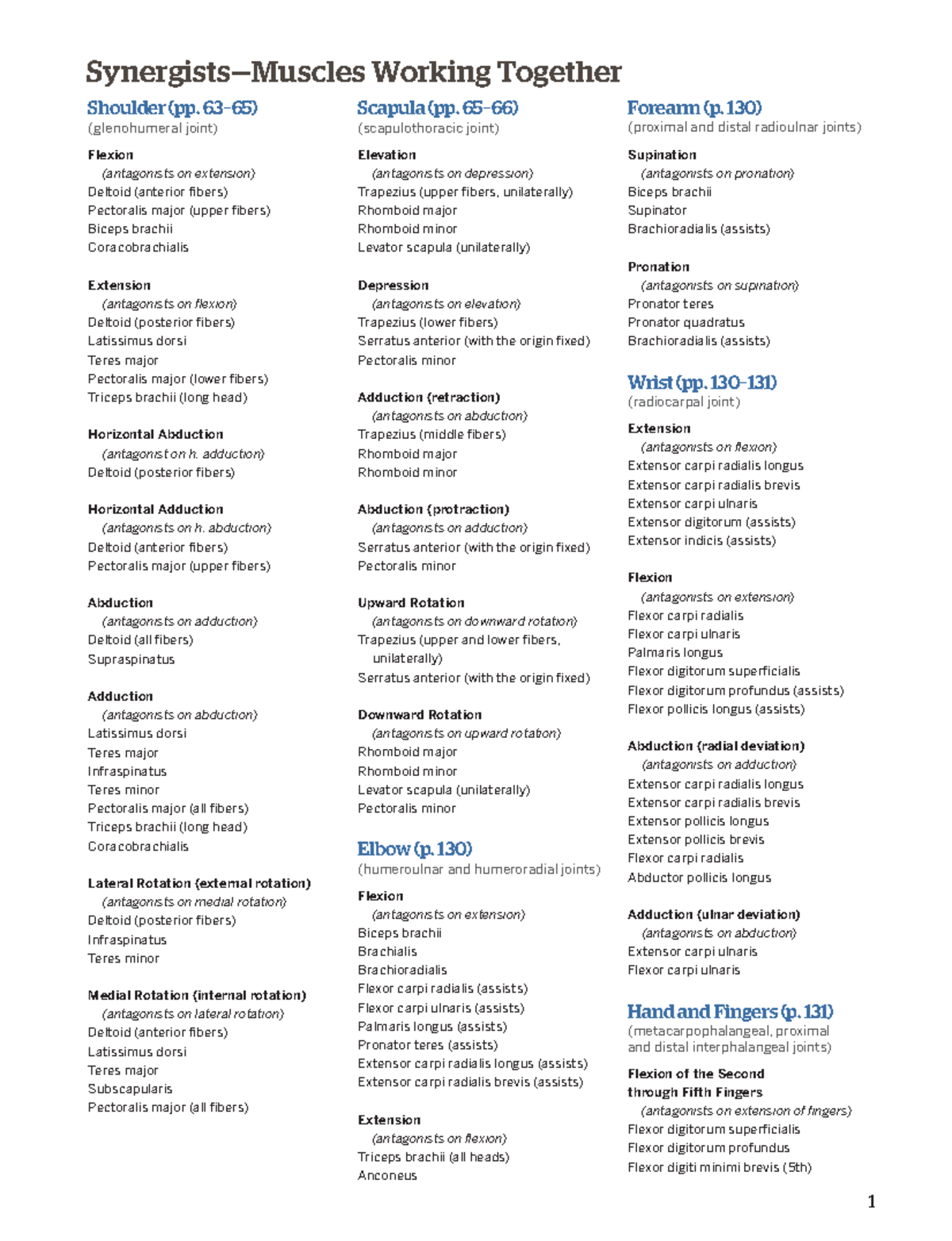 List+of+Synergistic+Muscles - 1 Shoulder (pp. 63–65) (glenohumeral ...