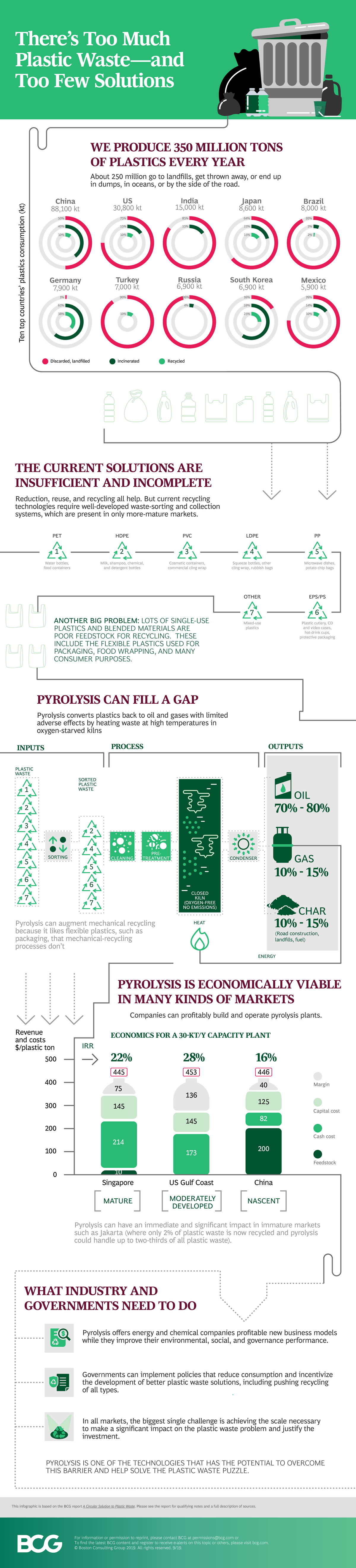 mkf2801 infographic - For information or permission to reprint, please ...