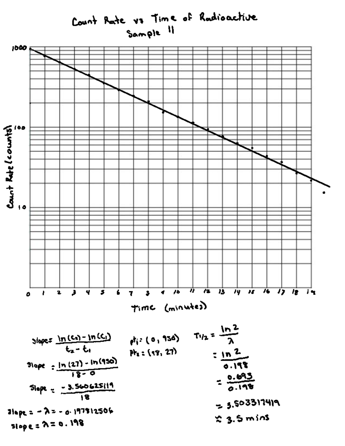 Semi-log graph paper - PHY 1070 - Studocu
