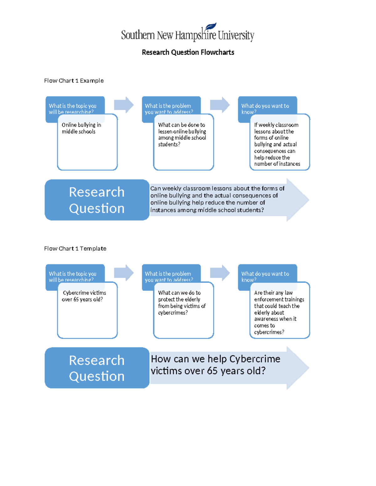 Research Question Flowcharts - Studocu