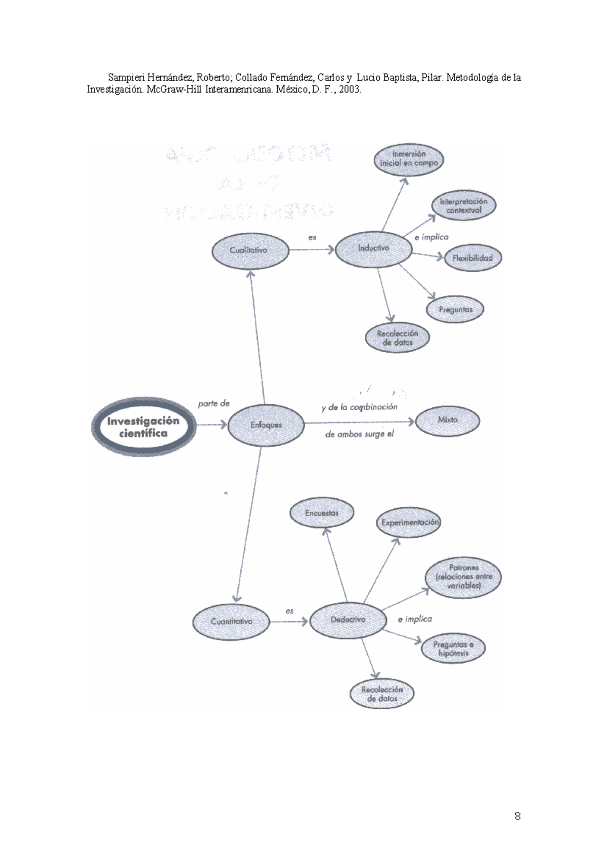 Leccion II Y III Hernandez-Sampieri-Cap-1 Enfoque cuantitativo y cualitativo. - " - Studocu