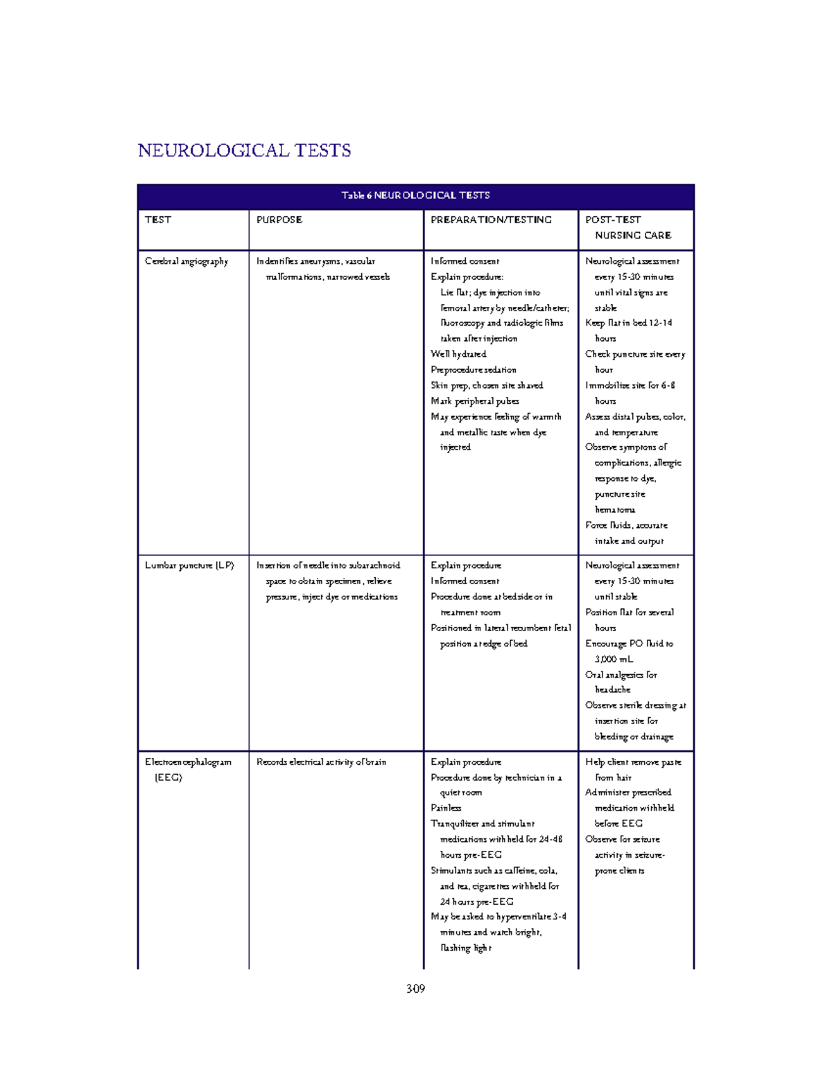 Neurological Tests for Nurses! - 5 & 5l5 5 - Studocu