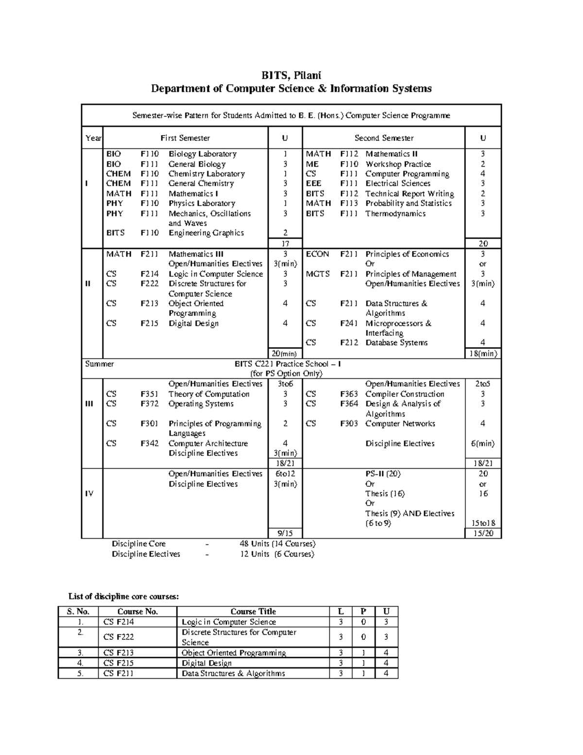 BE Hons cs - Have fun - BITS, Pilani Department of Computer Science ...